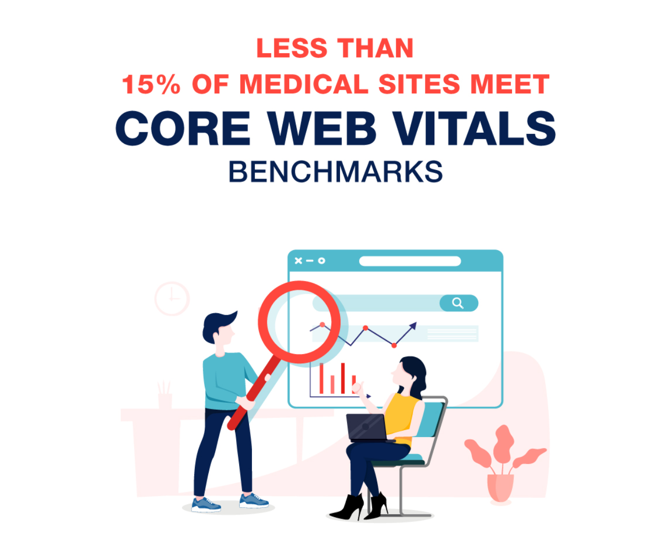 Less Than 15% of Medical Sites Meet CORE WEB VITALS Benchmarks ...